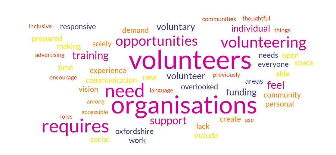 Let's Talk Volunteering - Oxfordshire Community & Voluntary Action